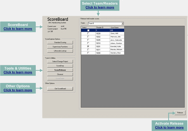 What is on the ScoreRelease Screen